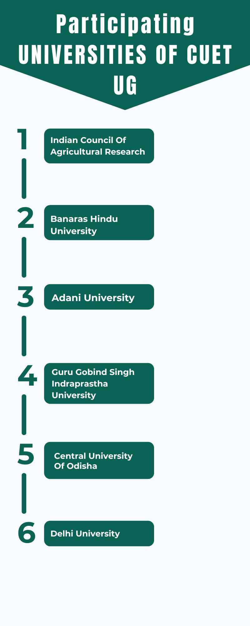 List of Updated Participating Universities in CUET UG 2025: Check List of Central, State ...
